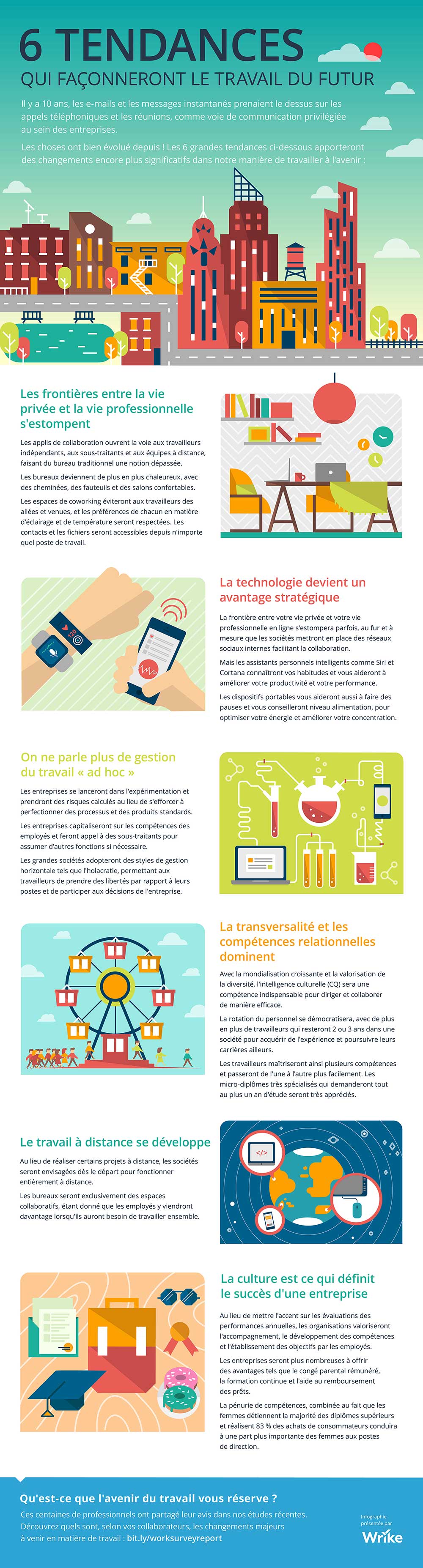 6 tendances qui définiront le travail du futur